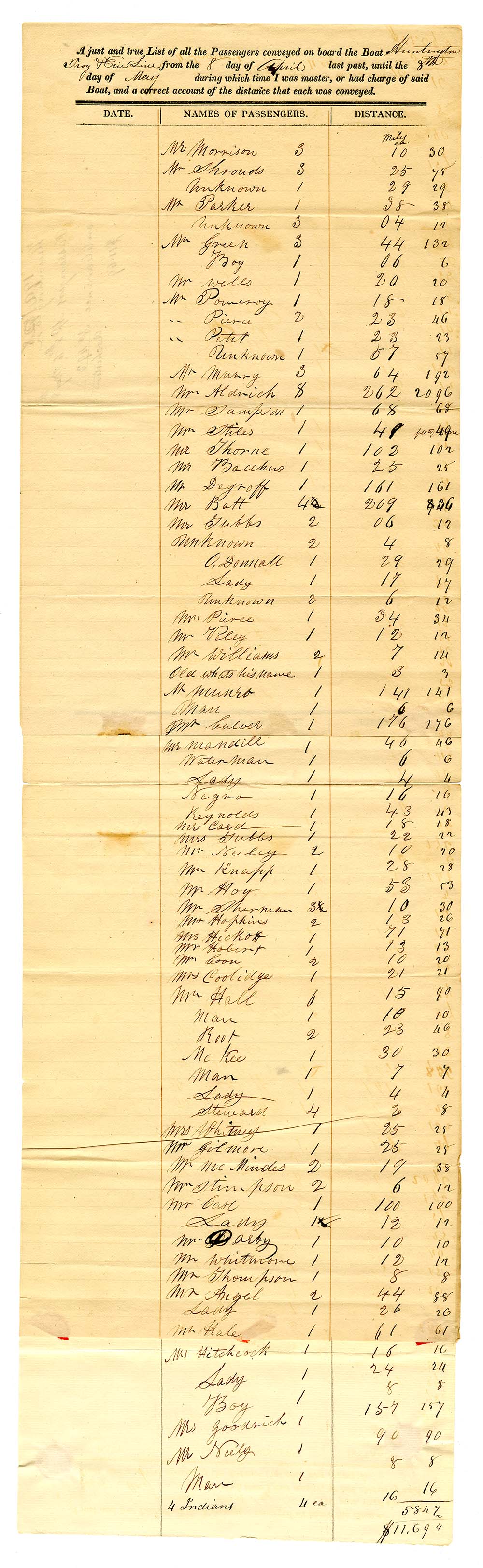 Passenger list for the canal boat Huntington of the Troy and Erie Line