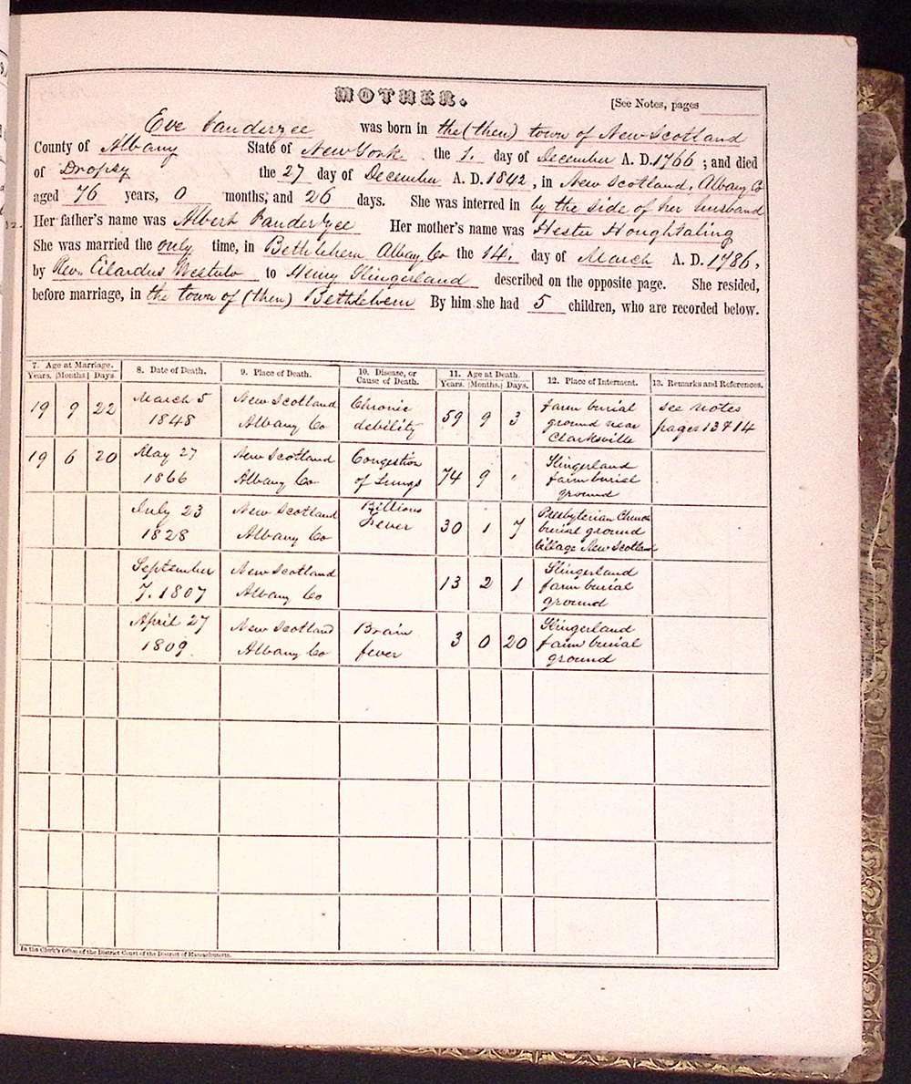 Van Allen Family Register: Family No. 6 Mother: Eve Vanderzee